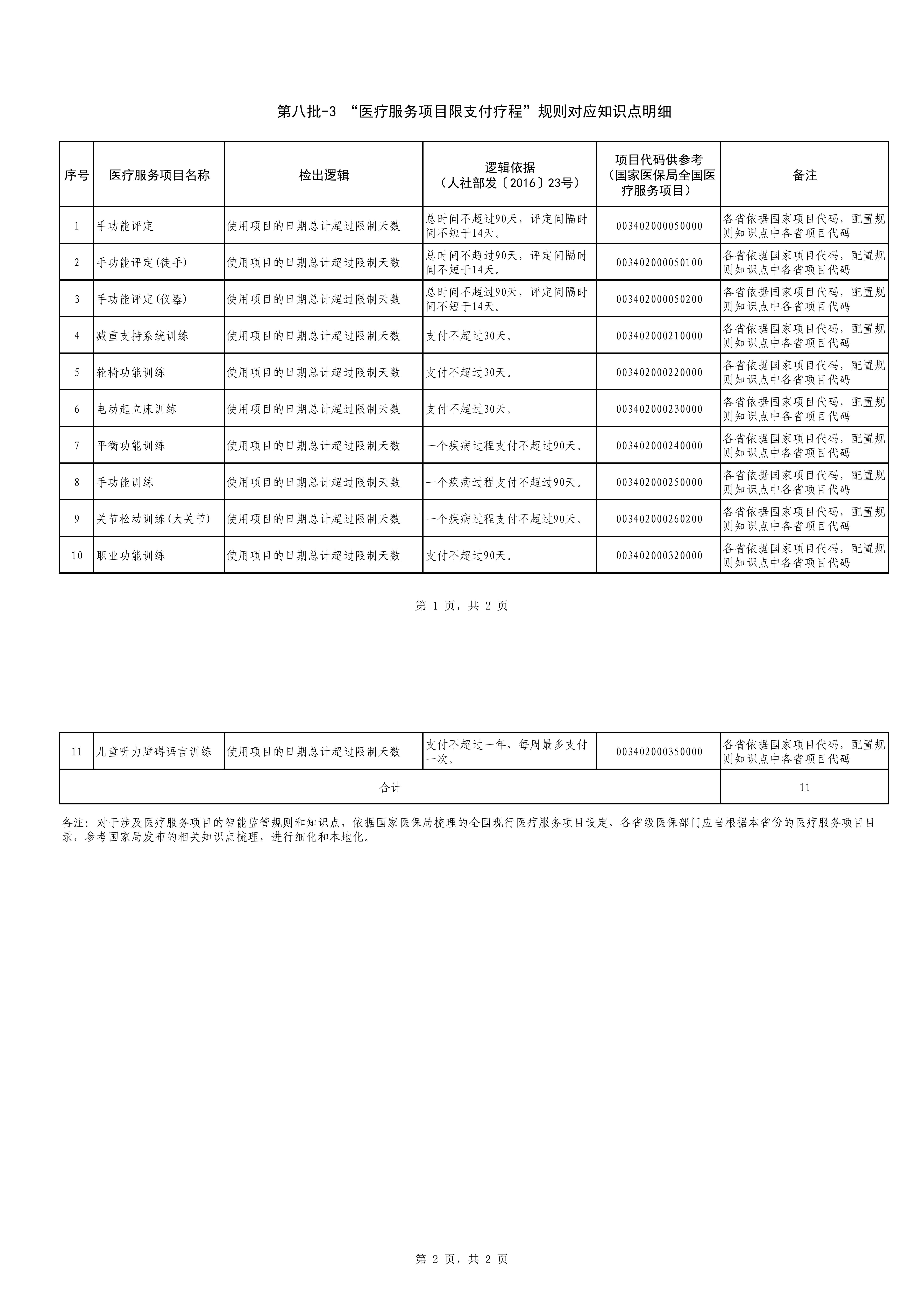 国家医疗保障局 通知公告 国家医保局关于公开发布第八批智能监管“两库”规则和知识点的公告