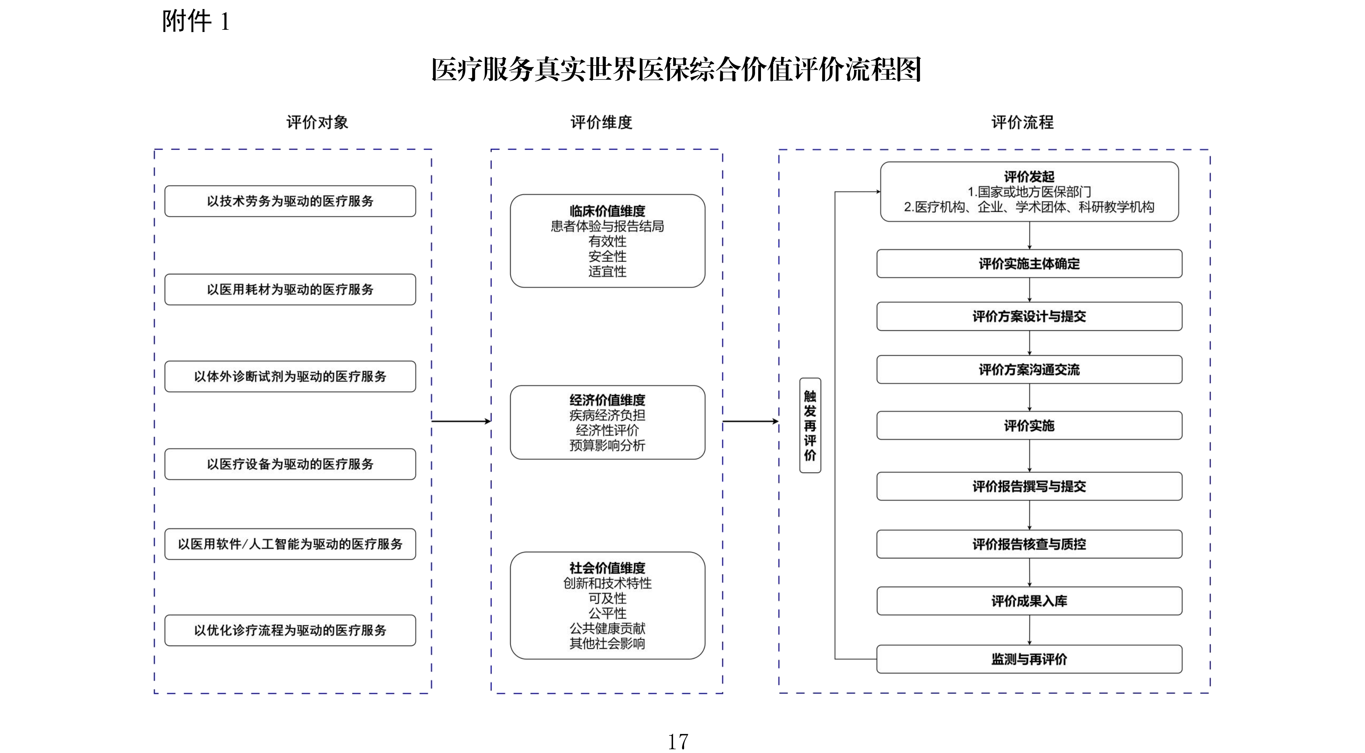 国家医疗保障局 通知公告 关于《医疗服务真实世界医保综合价值评价管理指南（试行）》公开征求意见的公告